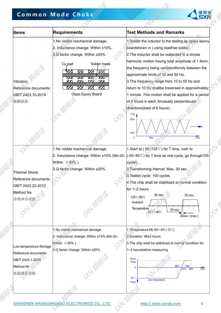 SMCM090805-801T datasheet page 6