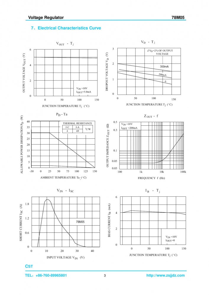 78M05 datasheet page 3