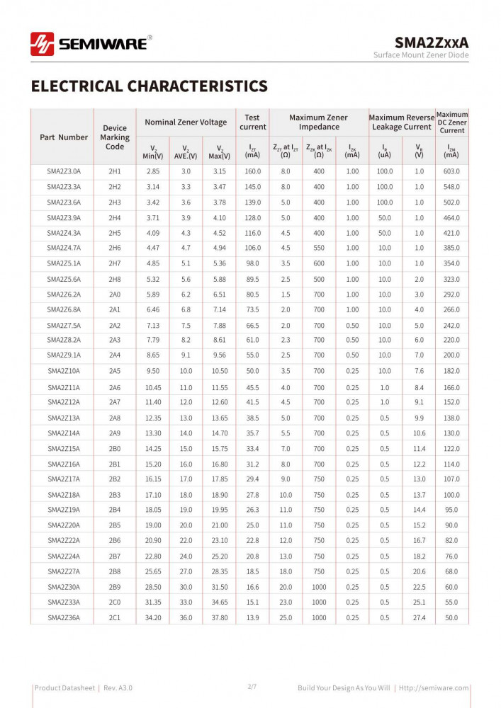 SEMIWARE SMA2Z300A datasheet page 2