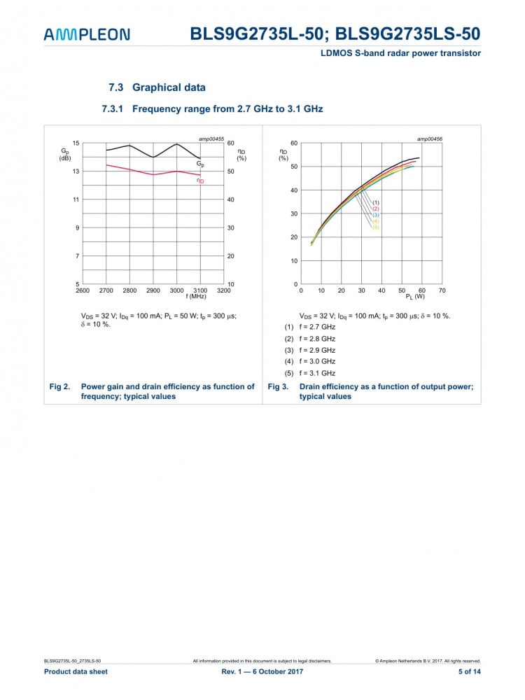 BLS9G2735L-50U datasheet page 5