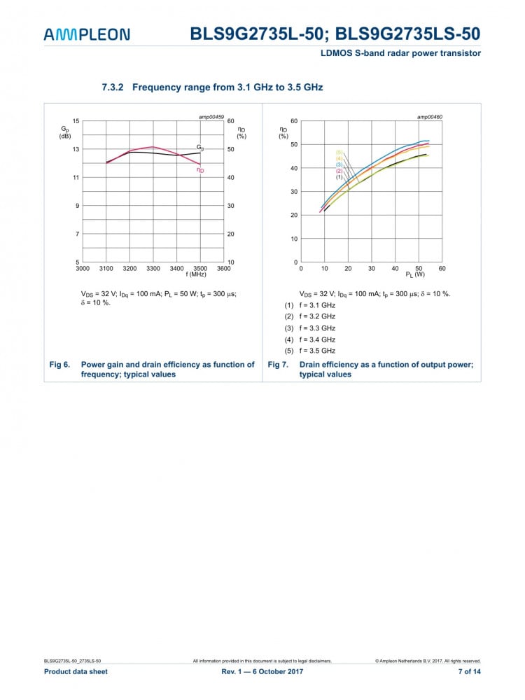 BLS9G2735L-50U datasheet page 7