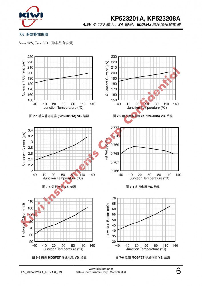 KP523201ALGA datasheet page 6
