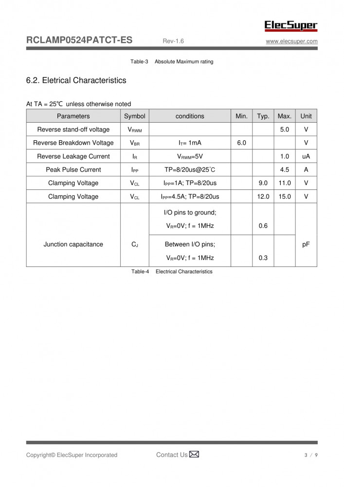 RClamp0524PATCT-ES datasheet page 3