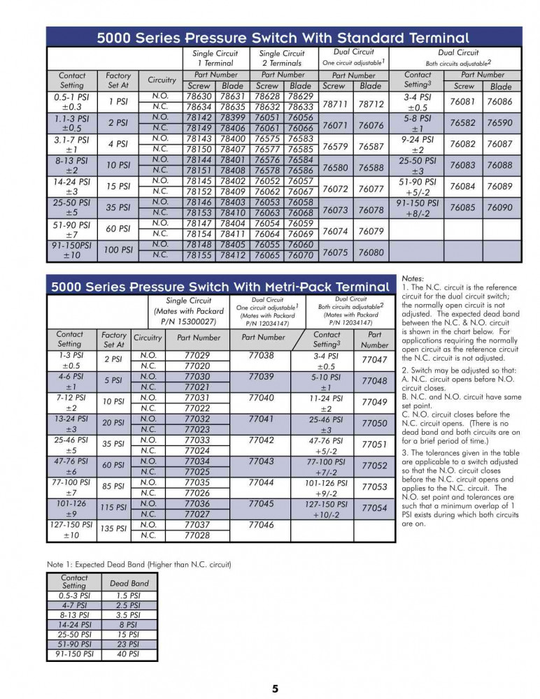 5000 Series pressure switch technical document, page 2
