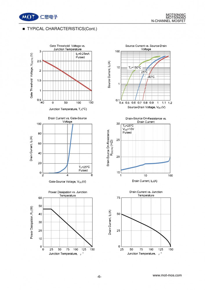 MOT50N06D datasheet page 6