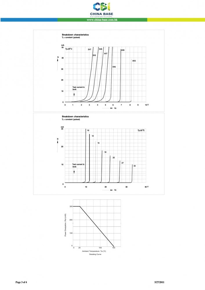 CBI MM3Z30 datasheet page 3