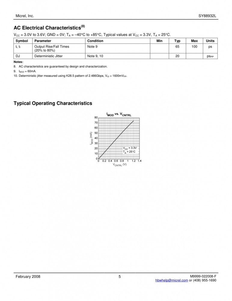 SY88932LMG datasheet page 5