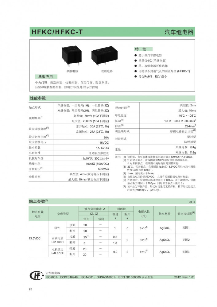 HFKC product family and application page