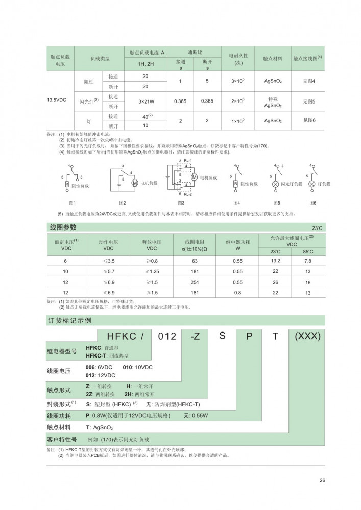 HFKC performance and contact data page