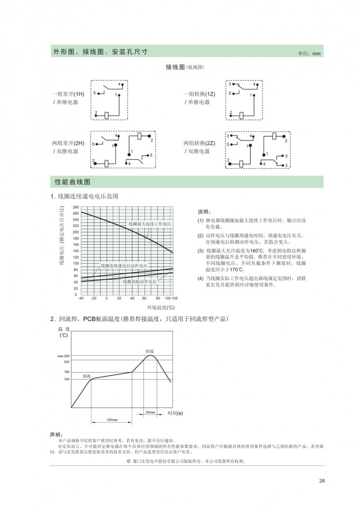 HFKC dimensions and installation page