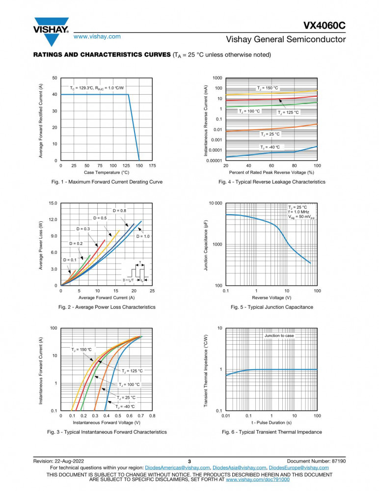 VX4060C datasheet page 3