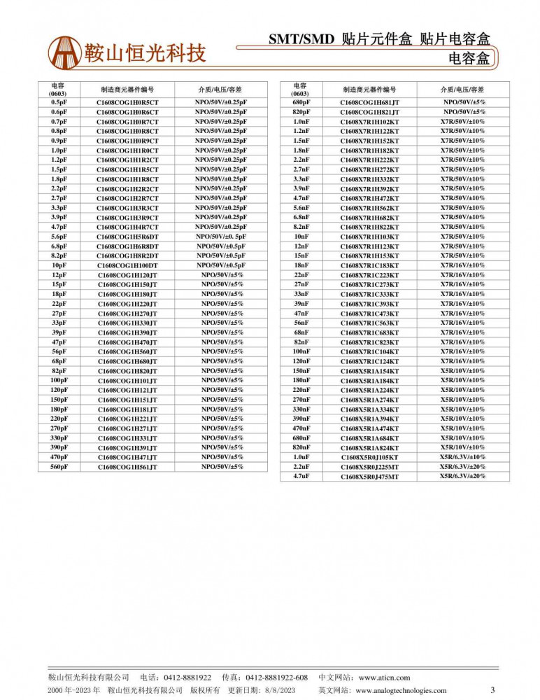 ATI C04-100 documentation page 3