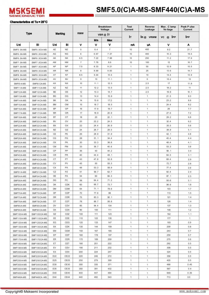 SMF5.0CA-MS datasheet page 4