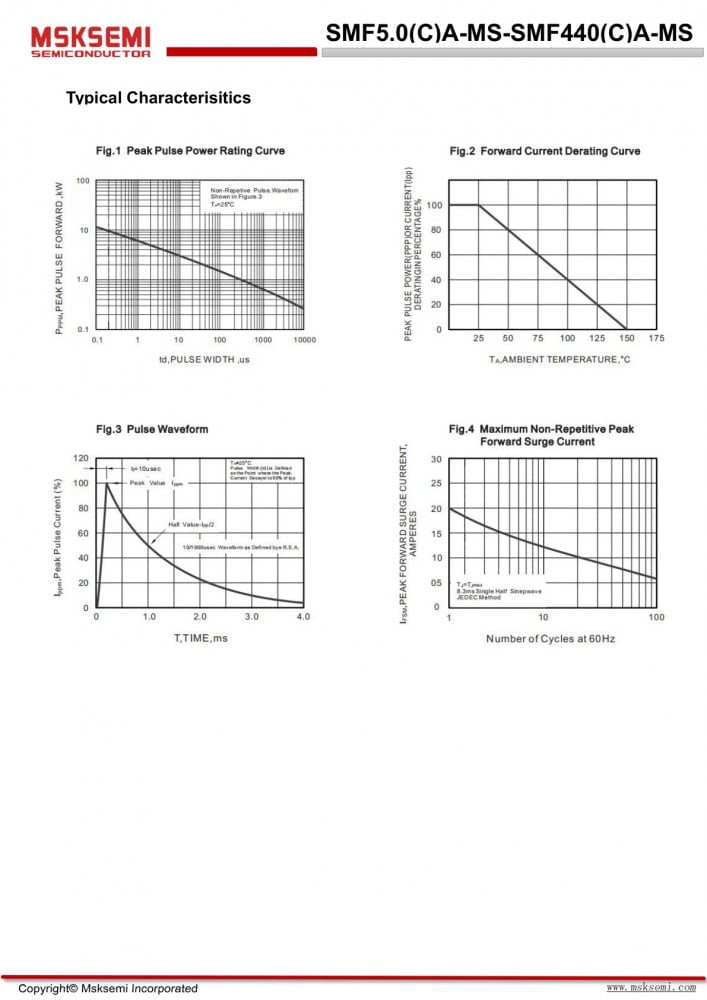 SMF5.0CA-MS datasheet page 5