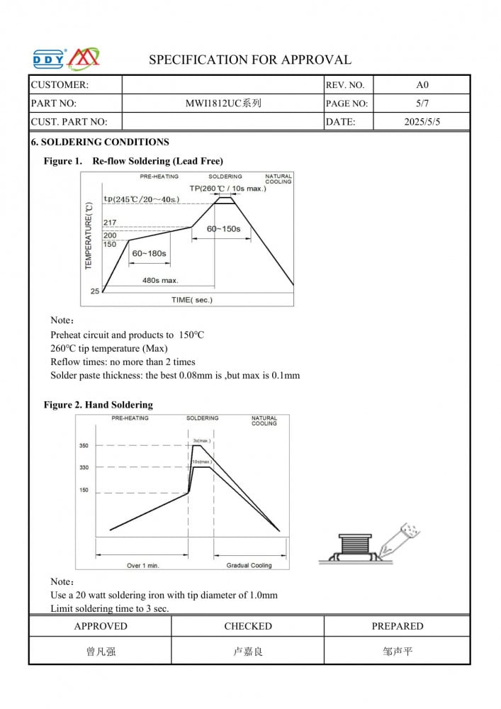 MWI1812UC2R2JST-HF packaging information