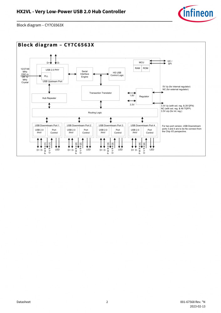 CY4607M technical document page 2