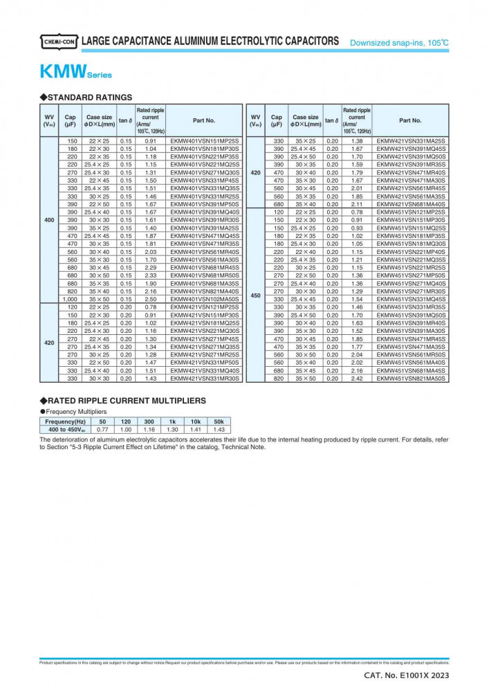 NCC KMW series technical document page 2
