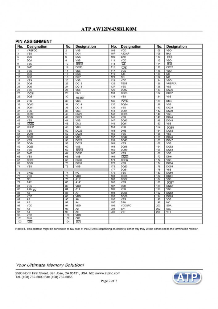 AW12P6438BLK0M technical document page 2