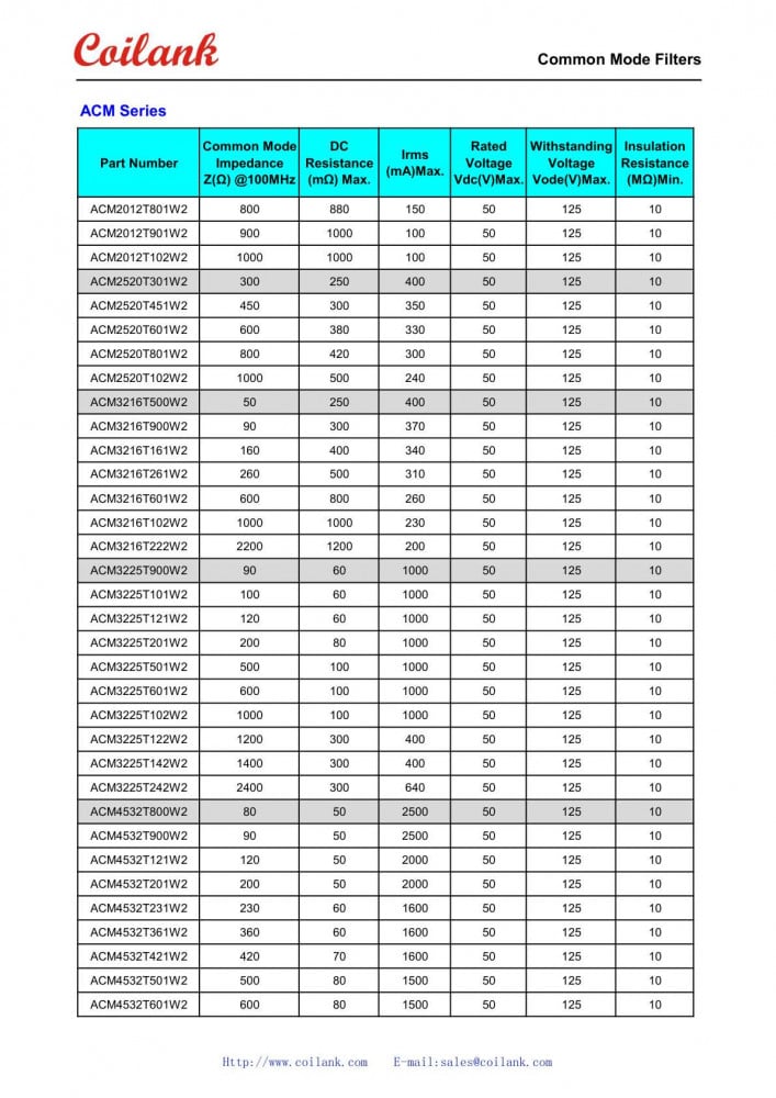 ACM Series datasheet page 3