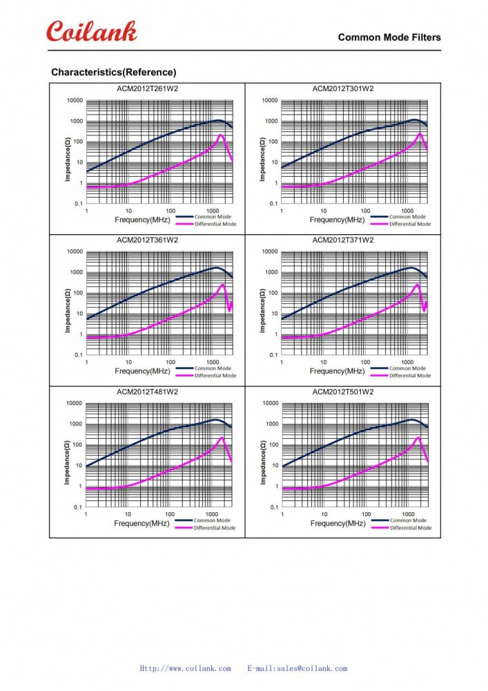 ACM Series datasheet page 9