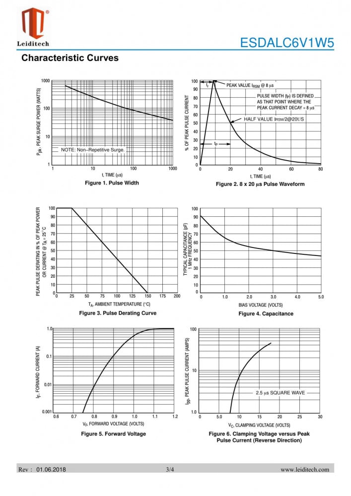 ESDALC6V1W5 datasheet page 3