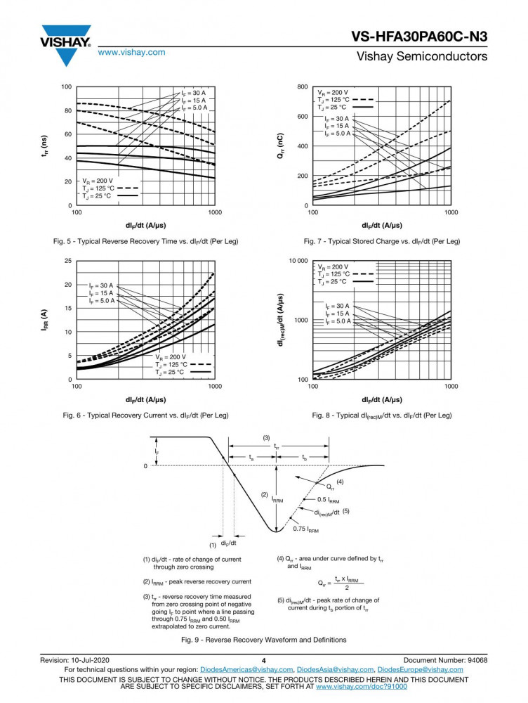 VS-HFA30PA60C-N3 datasheet page 4