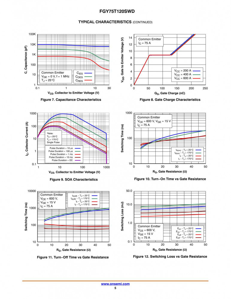 FGY75T120SWD datasheet page 5