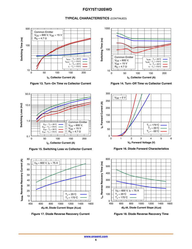 FGY75T120SWD datasheet page 6