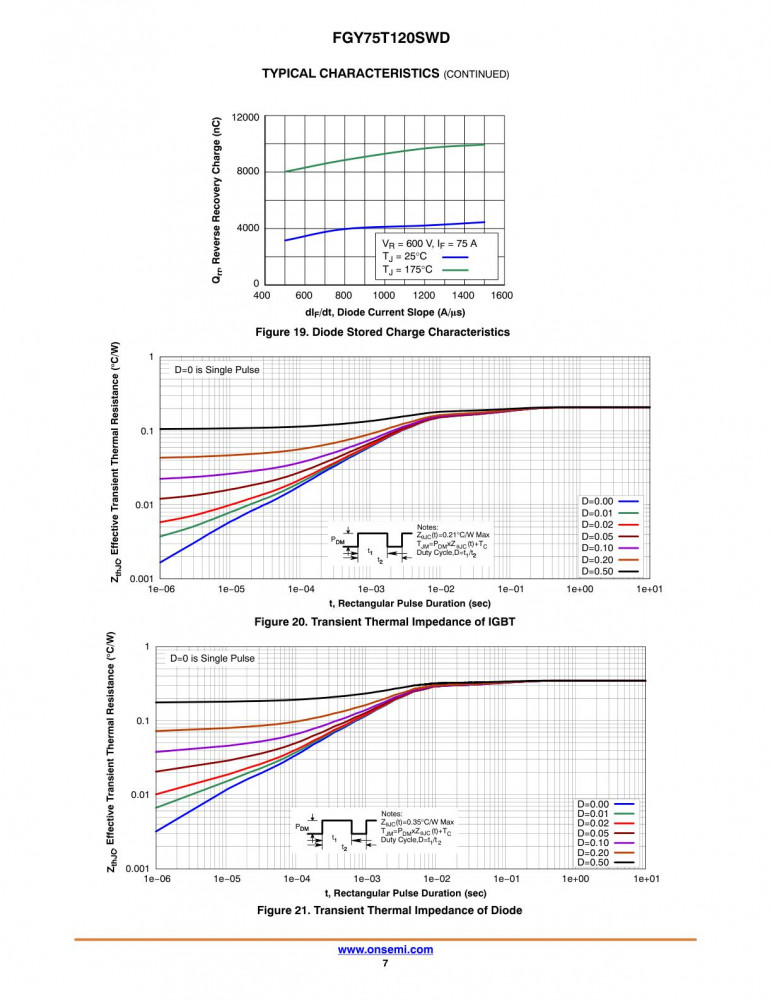 FGY75T120SWD datasheet page 7
