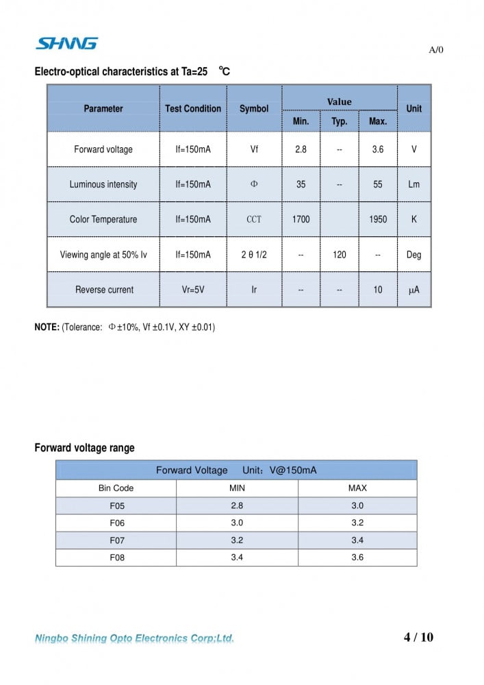 SN-NE2835PAEBY-N datasheet page 4
