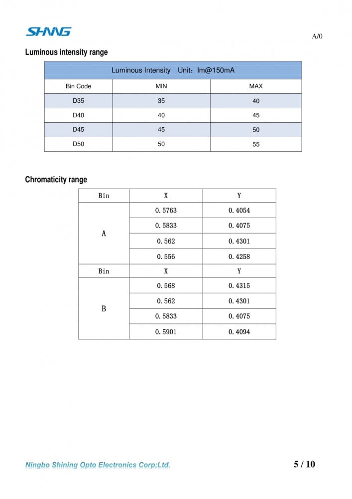 SN-NE2835PAEBY-N datasheet page 5