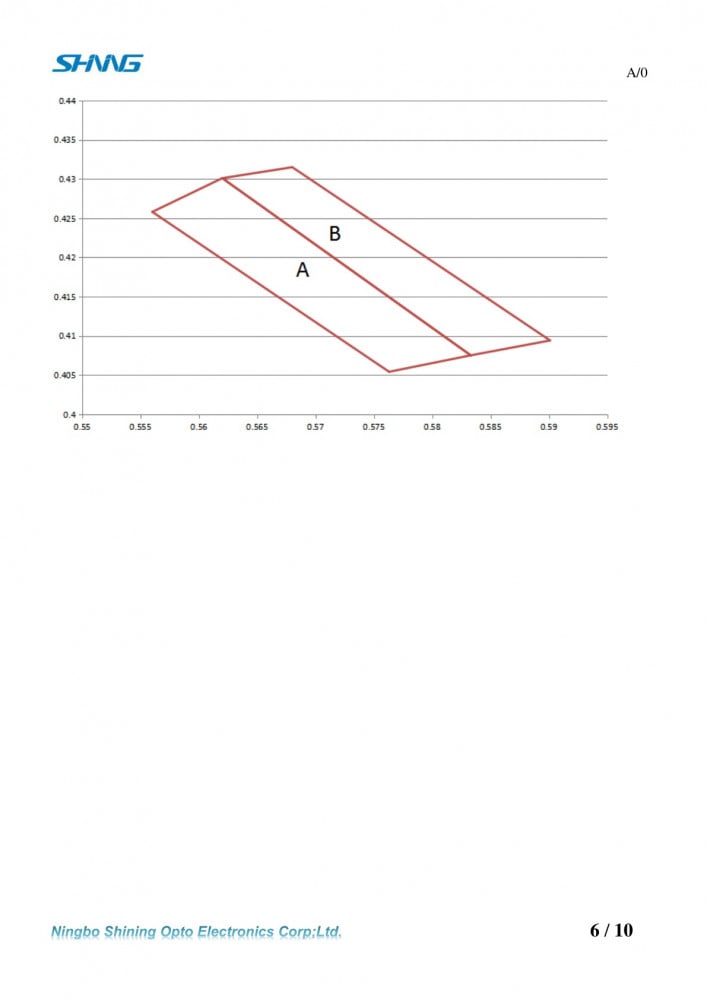 SN-NE2835PAEBY-N datasheet page 6