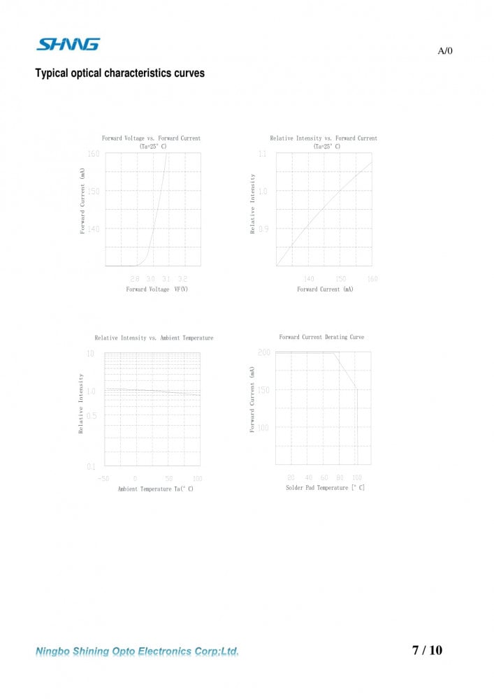 SN-NE2835PAEBY-N datasheet page 7