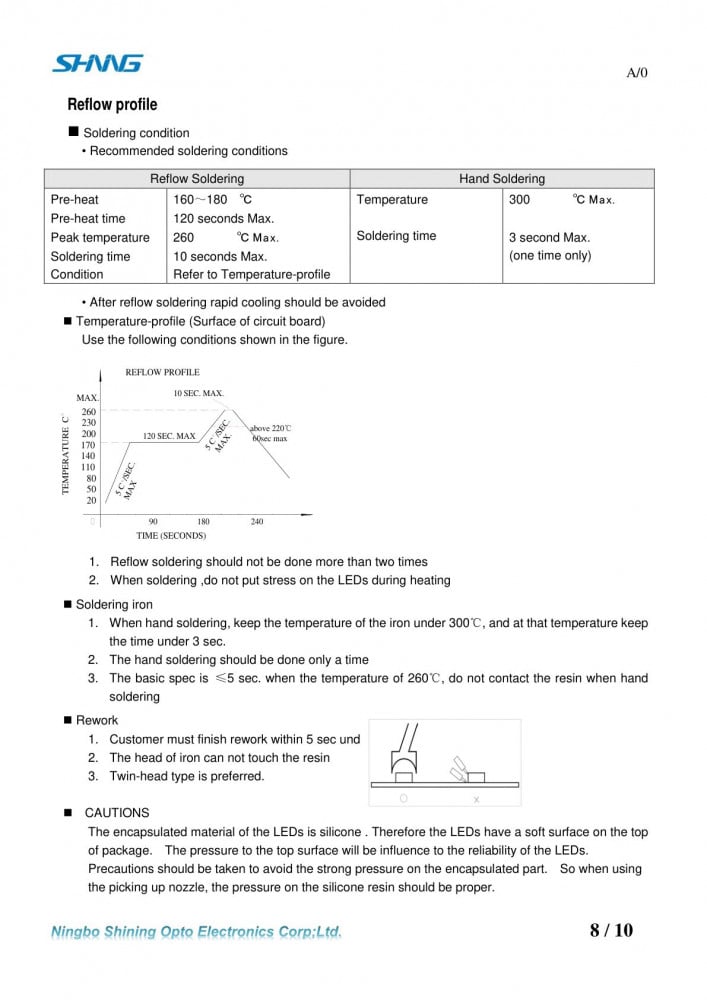 SN-NE2835PAEBY-N datasheet page 8