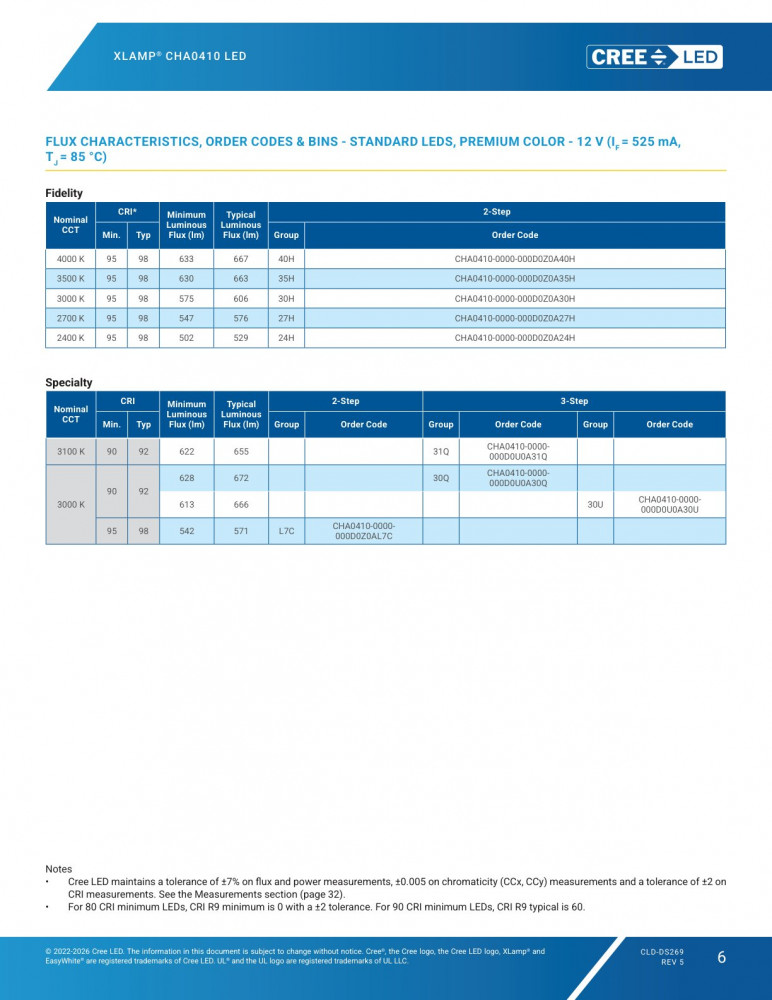 CHA0410 document page 6