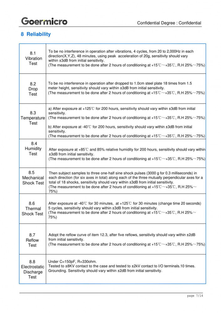 S15OT421-017 document page 7