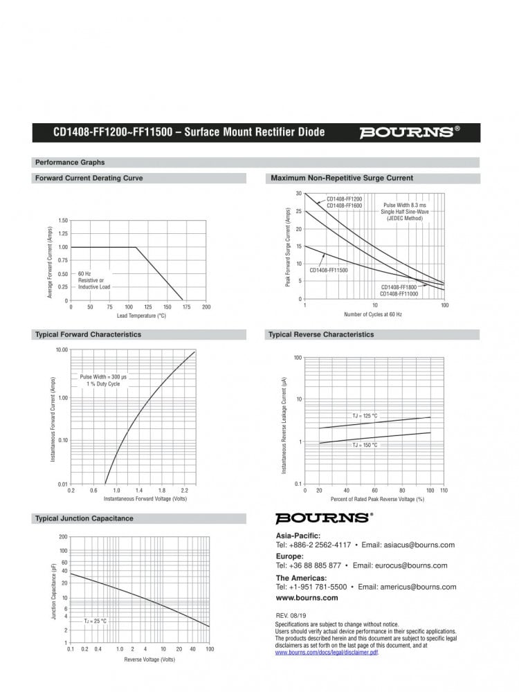 CD1408-FF11000 datasheet page 4