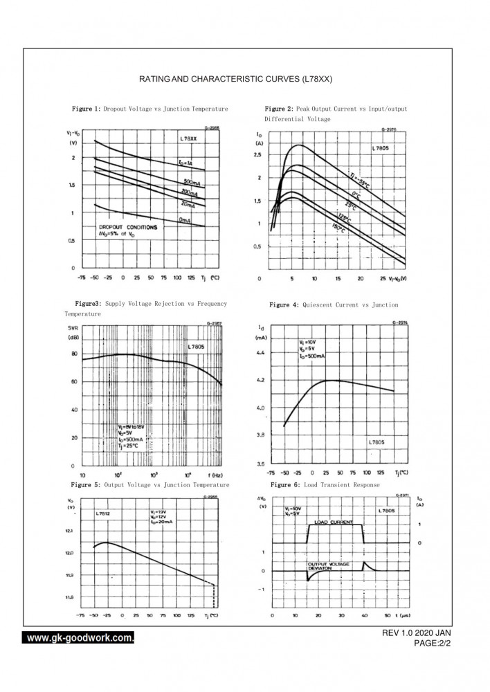 L7915CV technical document page 5