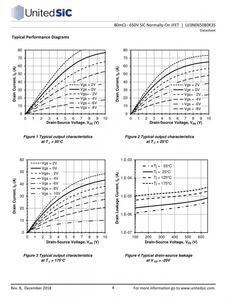 UJ3N065080K3S datasheet page 4