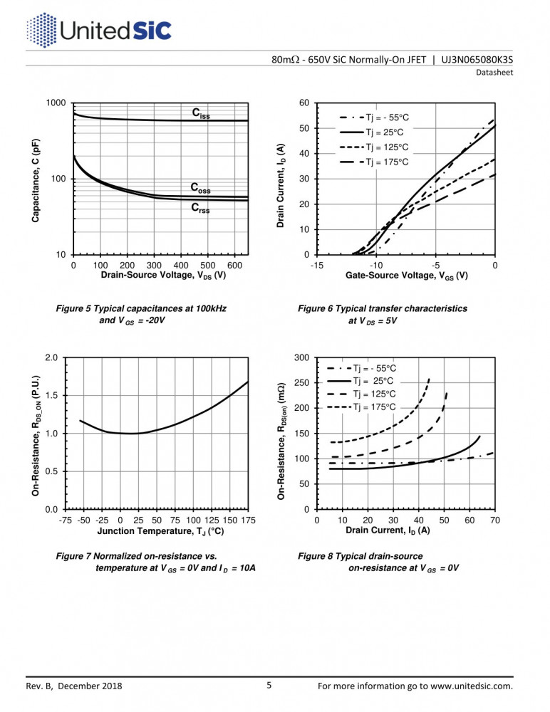 UJ3N065080K3S datasheet page 5