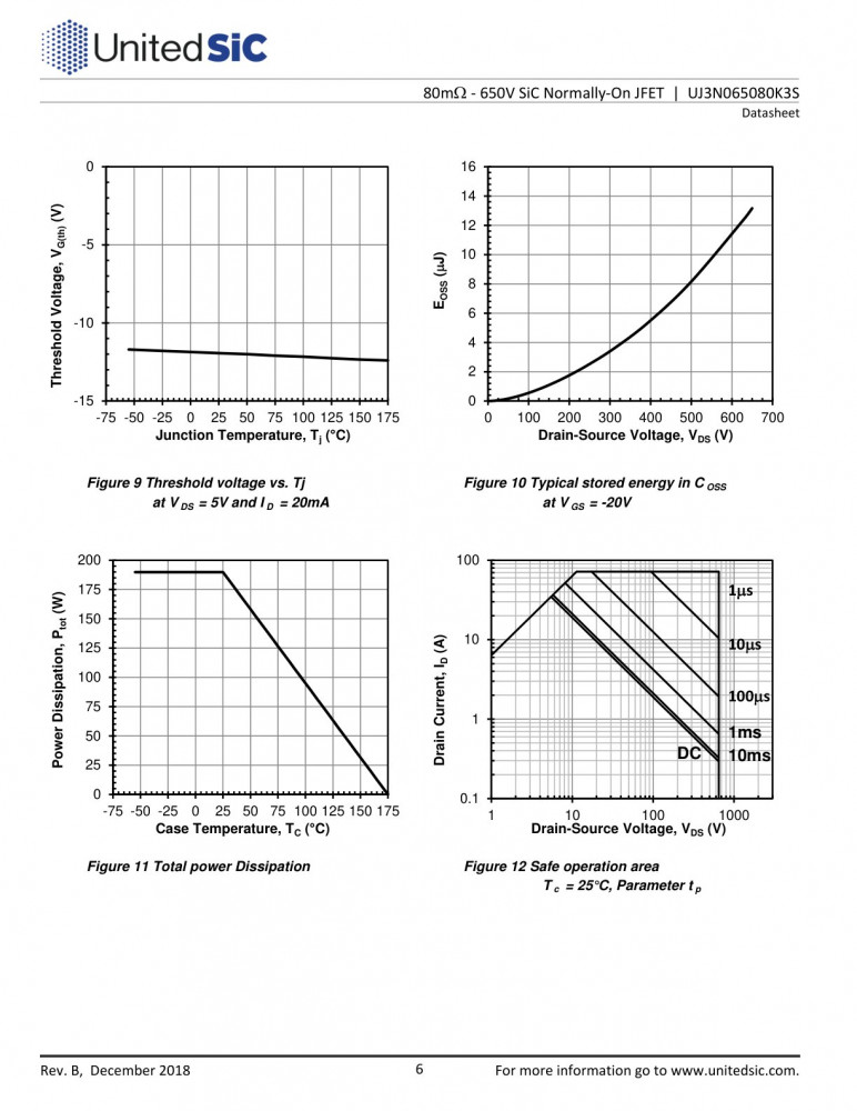 UJ3N065080K3S datasheet page 6