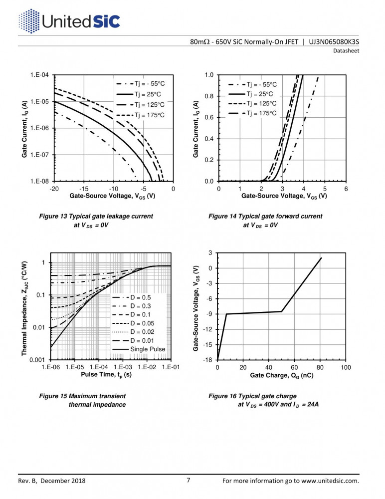 UJ3N065080K3S datasheet page 7