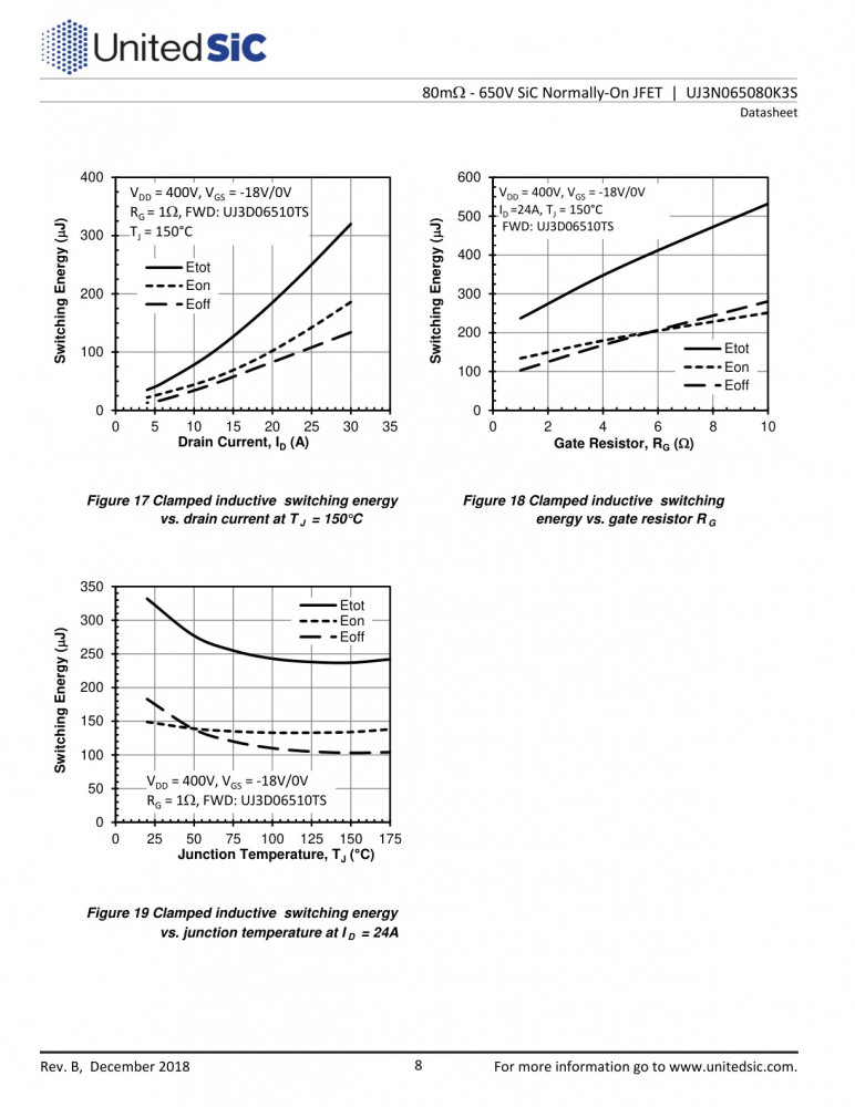 UJ3N065080K3S datasheet page 8