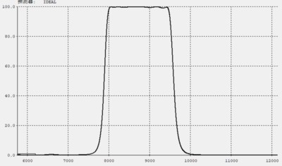 MFrontier WBP 4000-5000nm Filter