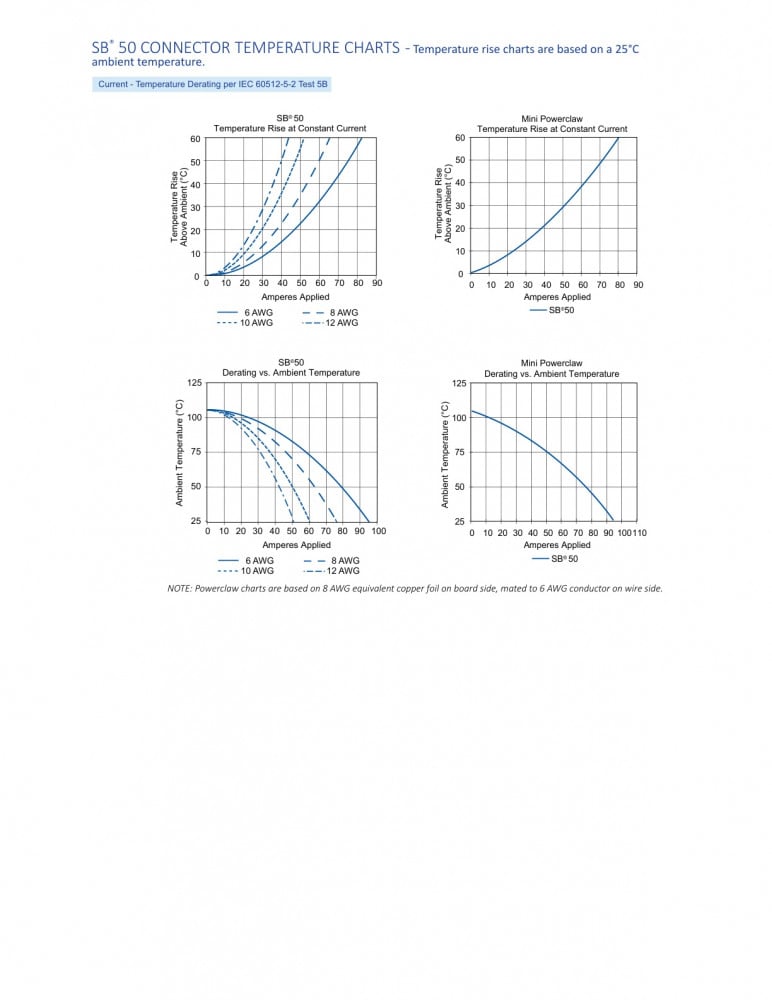 Anderson Power SB 50 datasheet page 3