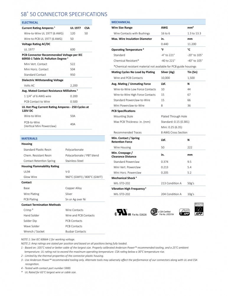 Anderson Power SB 50 datasheet page 4