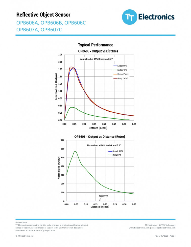 OPB607A datasheet page 4 preview