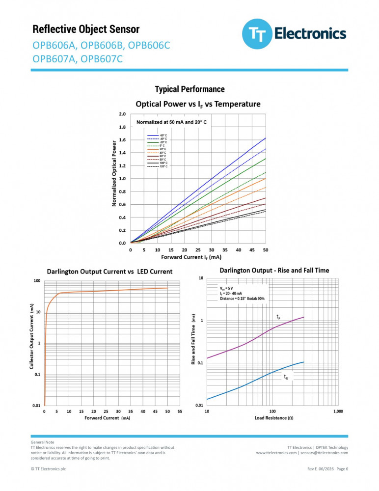 OPB607A datasheet page 6 preview