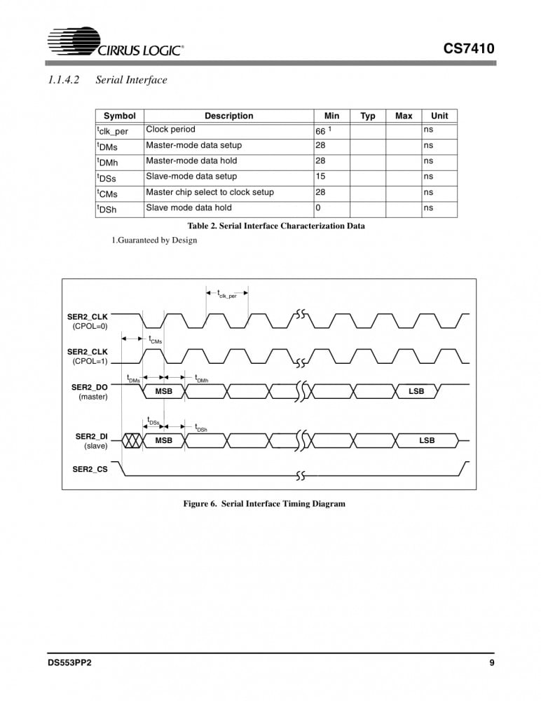 CS7410-CM datasheet page 9