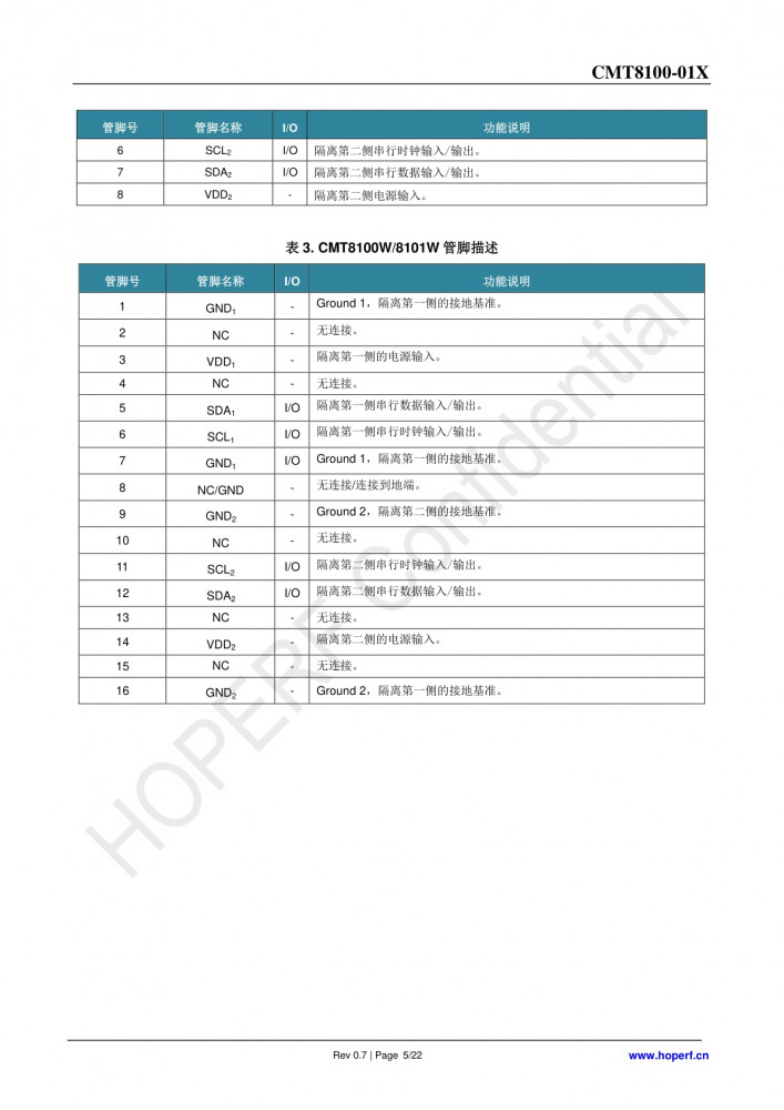 CMT8101N datasheet page 5